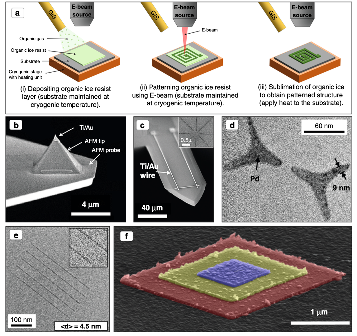 MEMS电感器的制造及应用 – Around Physics 物理边界