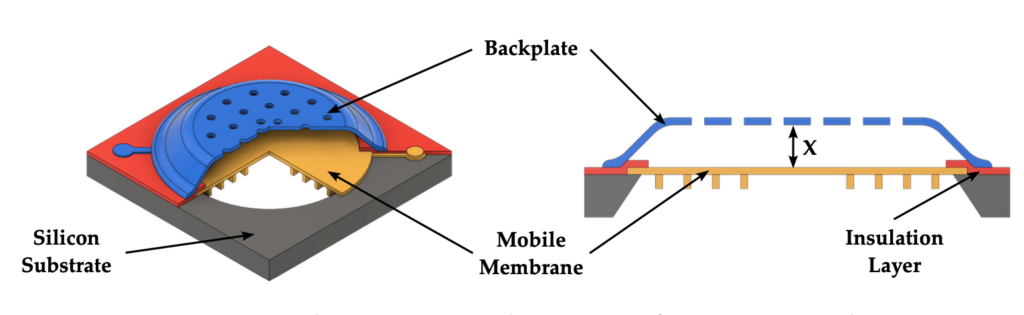 MEMS Transducers 音频应用新趋势 – Around Physics 物理边界