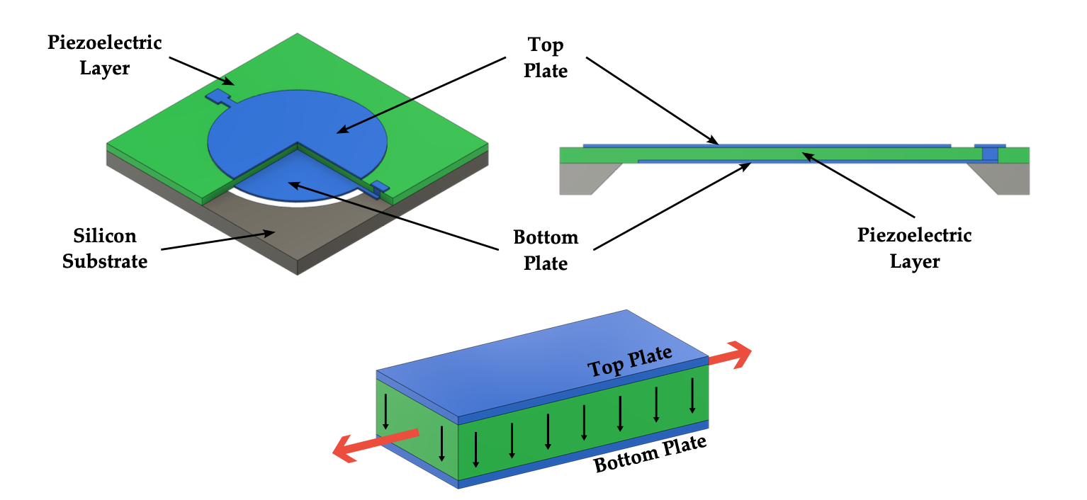 MEMS Transducers 音频应用新趋势 – Around Physics 物理边界