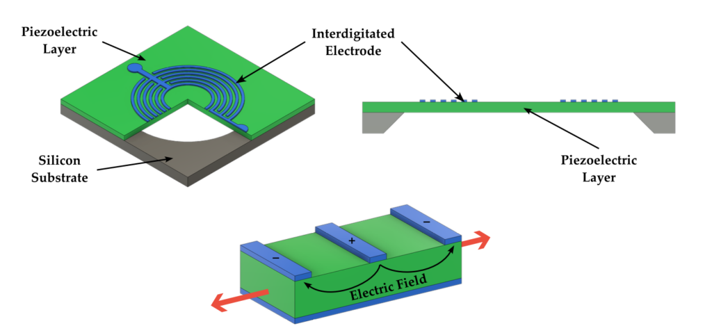 MEMS Transducers 音频应用新趋势 – Around Physics 物理边界