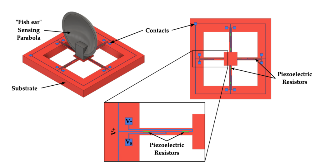 MEMS Transducers 音频应用新趋势 – Around Physics 物理边界