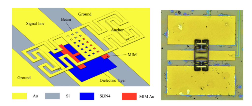 MEMS Switch开关的回顾与未来 – Around Physics 物理边界