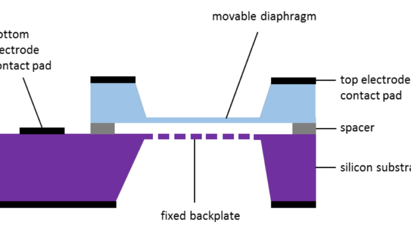 微机电系统（MEMS）的发展简史 – Around Physics 物理边界