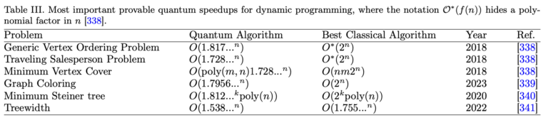 量子计算：量子优化的挑战与未来 – Around Physics 物理边界