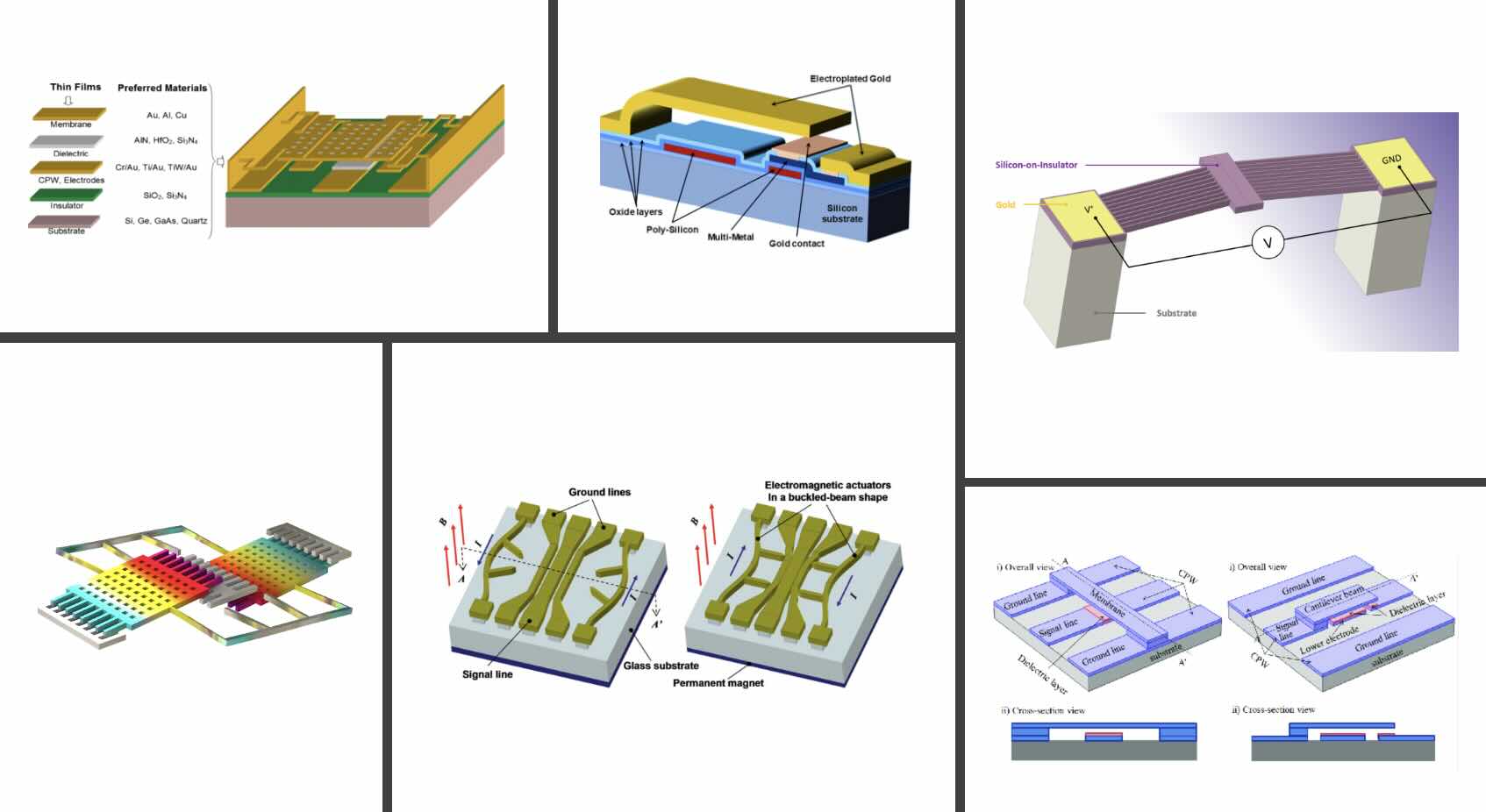 微观的力量：MEMS Actuators – Around Physics 物理边界