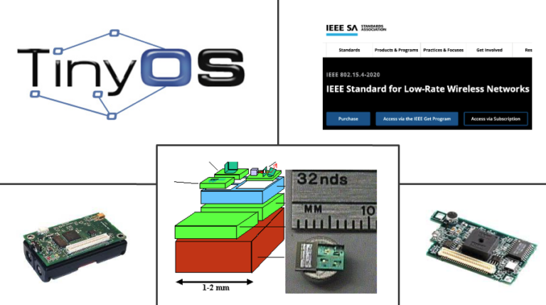 万物互联：无线传感网络（WSN） – Around Physics 物理边界