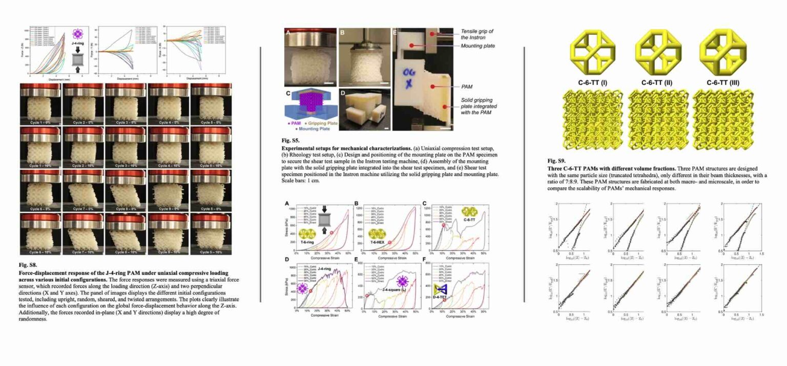 智能材料新突破：可响应环境的三维链锁结构材料 – Around Physics 物理边界