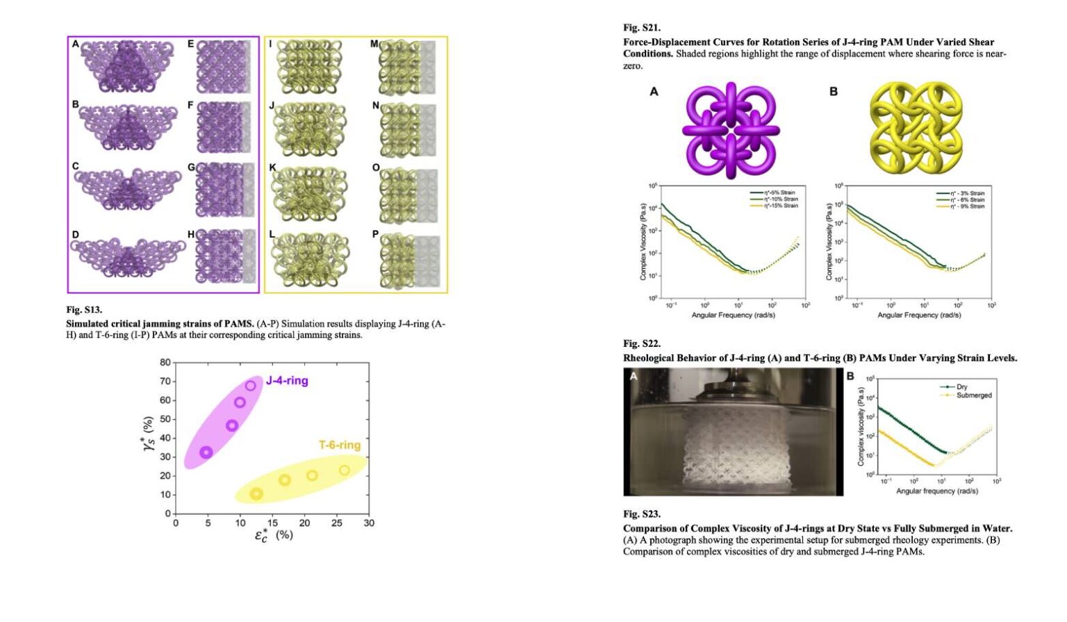 智能材料新突破：可响应环境的三维链锁结构材料 – Around Physics 物理边界