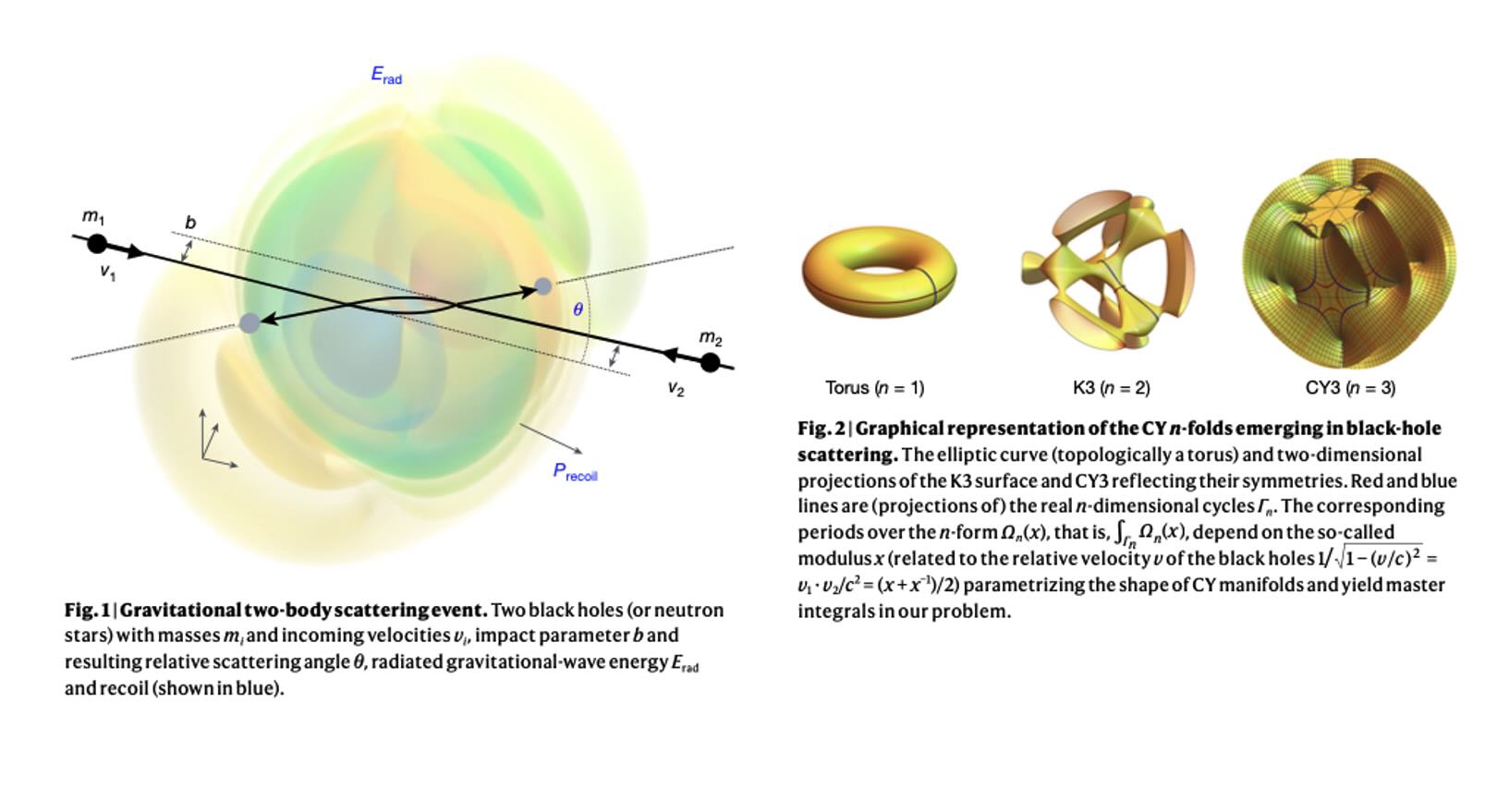 黑洞邂逅数学奇迹：引力波到卡拉比–丘流形的奇幻旅程 – Around Physics 物理边界