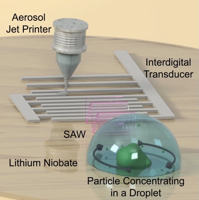 Around Physics 物理边界 – Science | Technology | Engineering | Math
