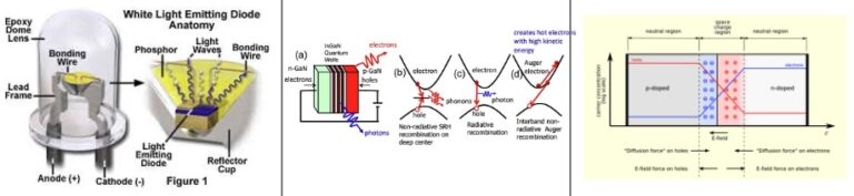 点亮世界的半导体发光二极管 – Around Physics 物理边界
