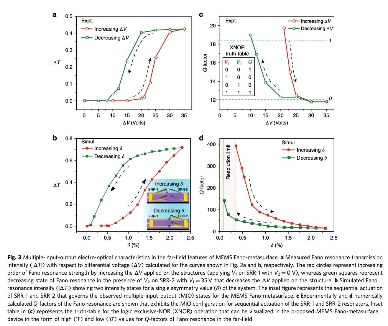突破太赫兹光逻辑边界：可重构MEMS Fano超表面技术 – Around Physics 物理边界