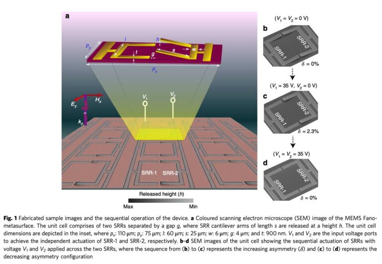 突破太赫兹光逻辑边界：可重构MEMS Fano超表面技术 – Around Physics 物理边界