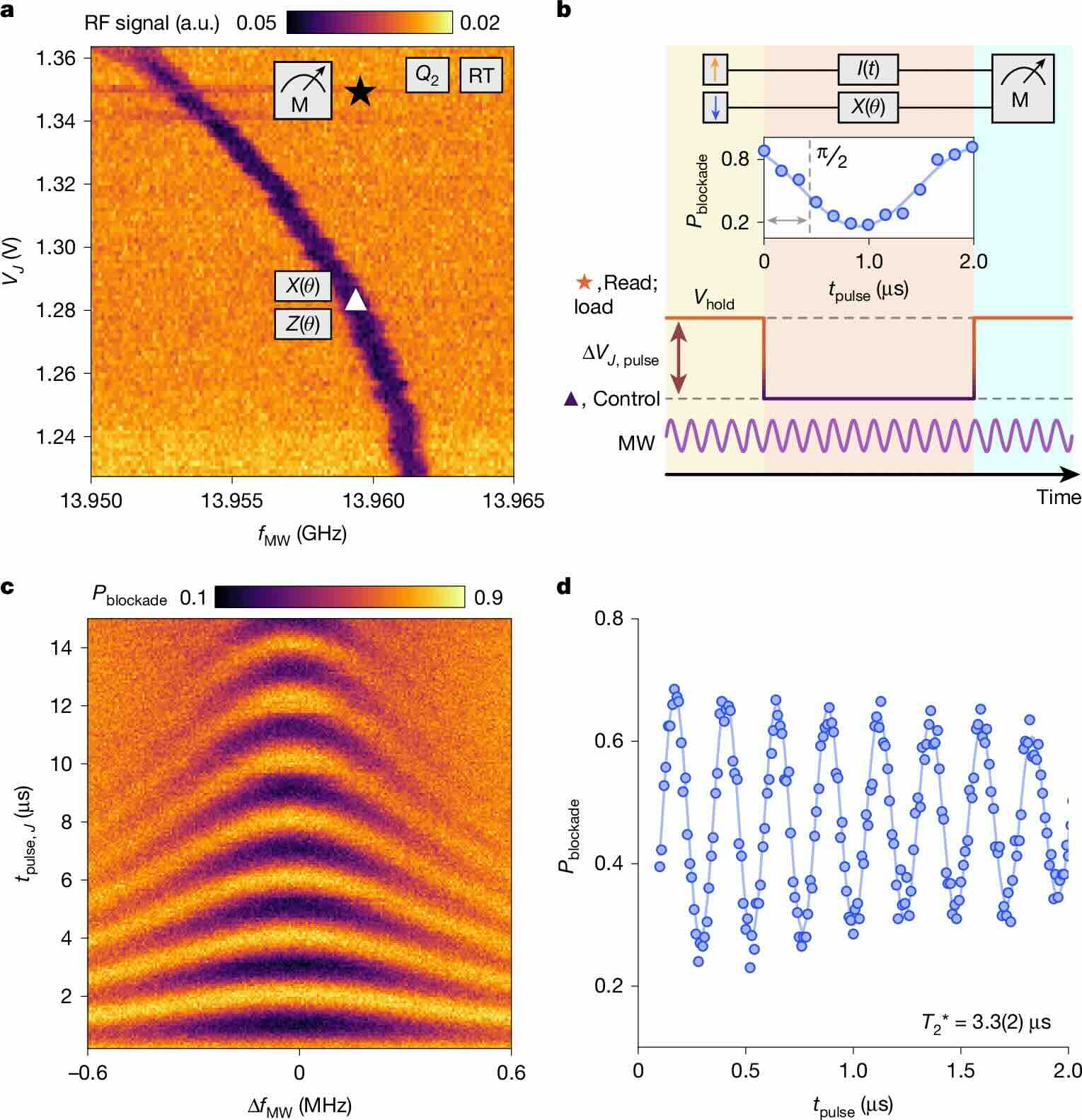 以毫开尔文CMOS芯片操控硅自旋量子比特：量子计算迈向硬件极限 – Around Physics 物理边界