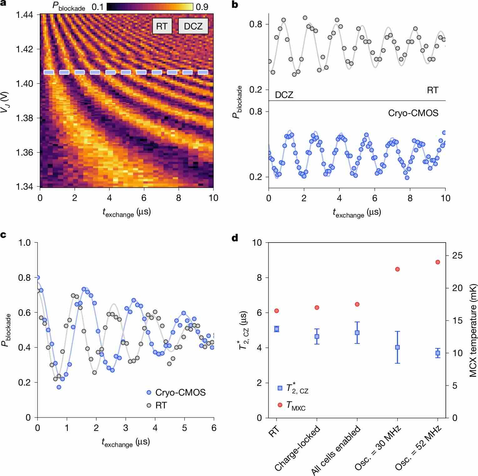 以毫开尔文CMOS芯片操控硅自旋量子比特：量子计算迈向硬件极限 – Around Physics 物理边界