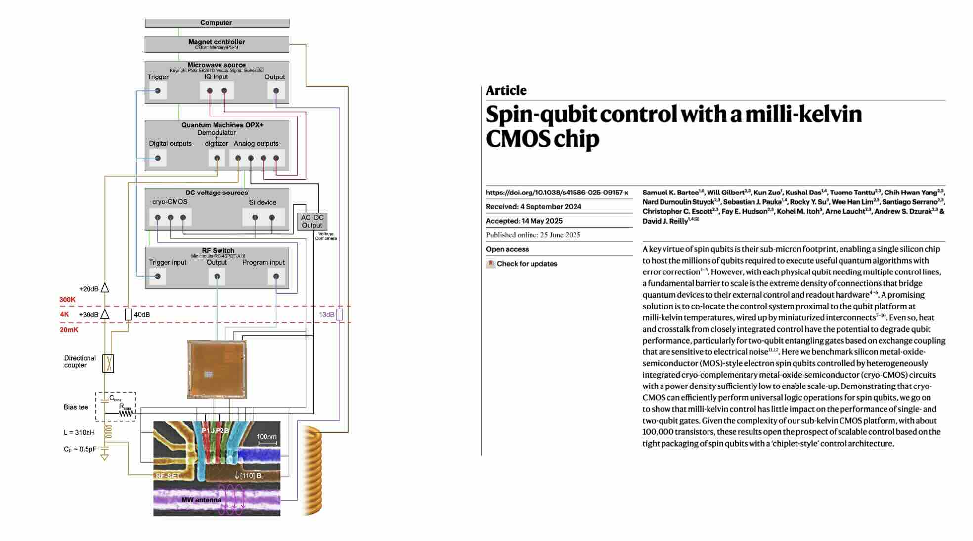 以毫开尔文CMOS芯片操控硅自旋量子比特：量子计算迈向硬件极限 – Around Physics 物理边界
