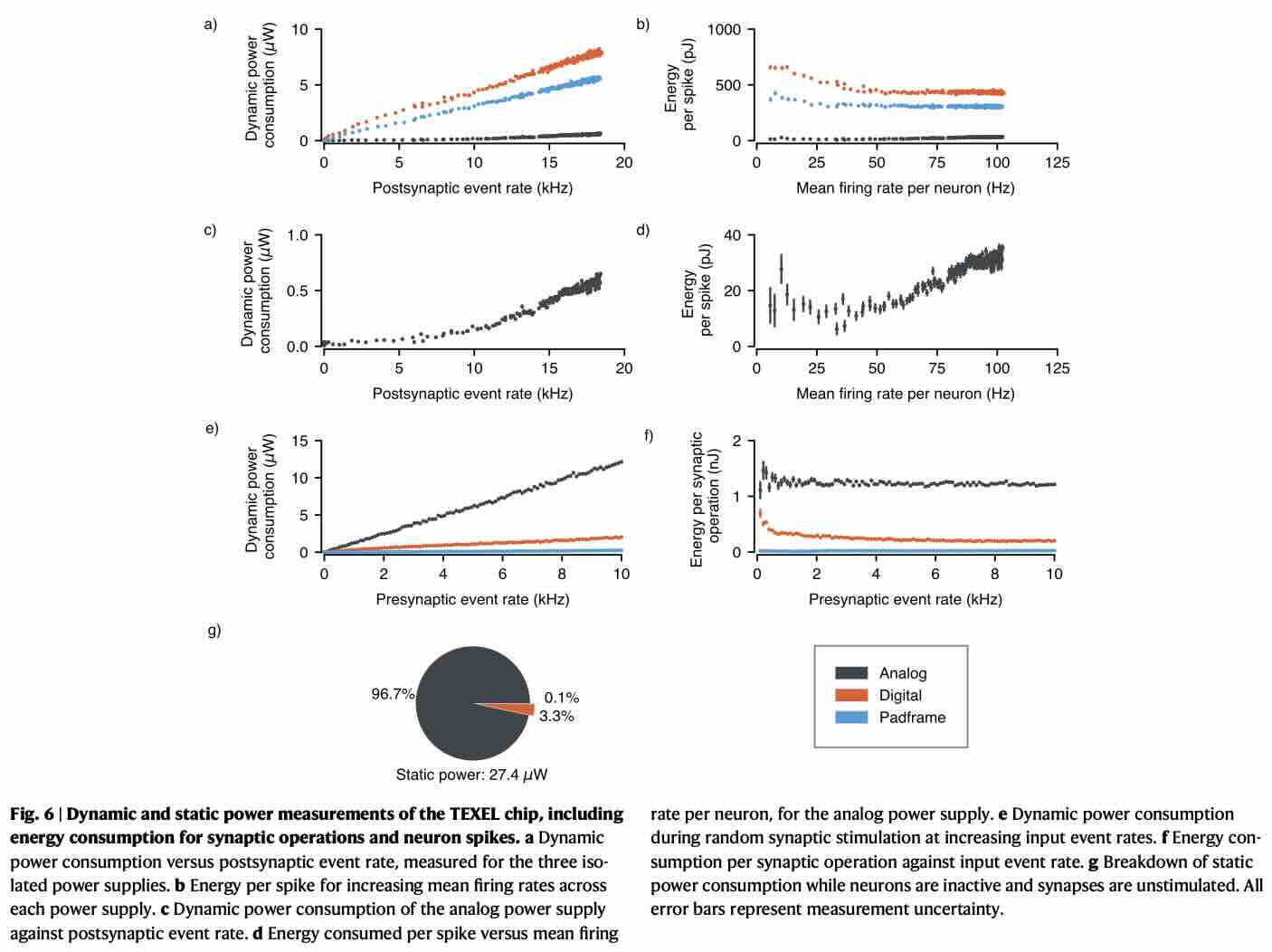 向大脑学习：TEXEL 类脑处理器与后 CMOS 时代的计算革命 – Around Physics 物理边界